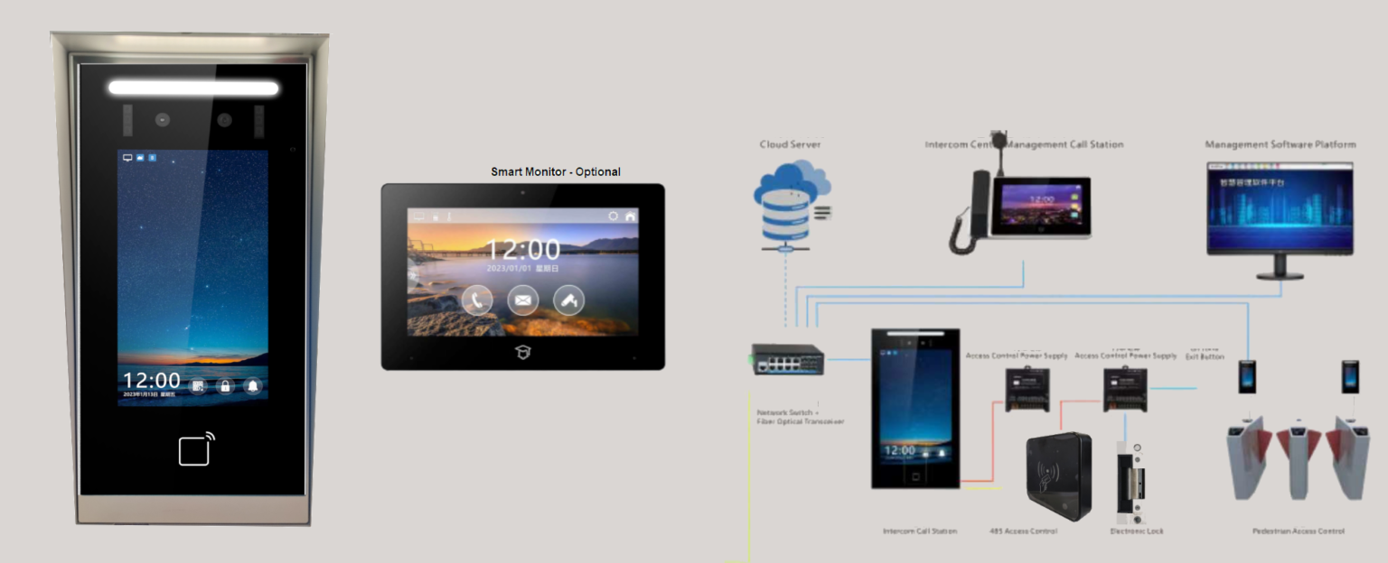 Smart 4-Door Video Access Control System with Motion Detection ...