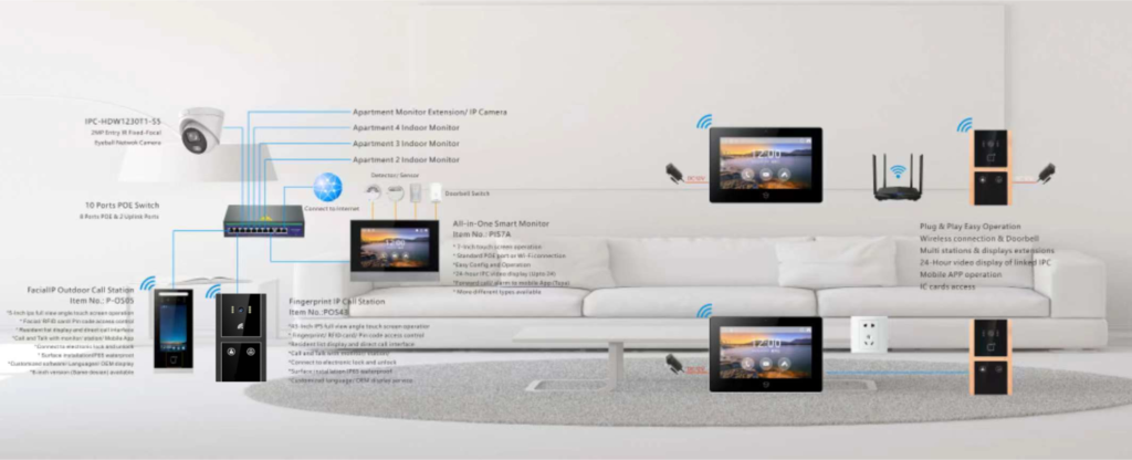 Smart Home Intercom System: Secure Connectivity & Video Monitoring