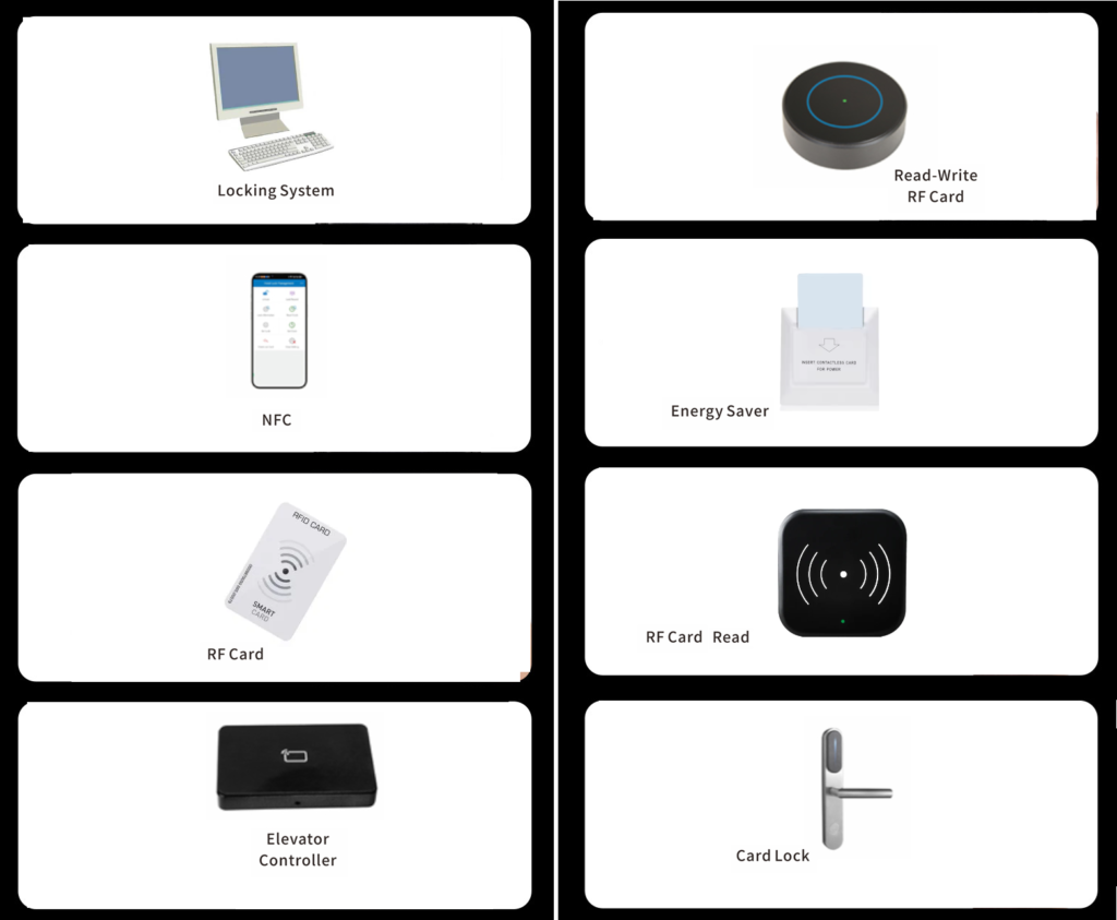 Hotel-Motel Room Door Lock - UnikCCTV.Com