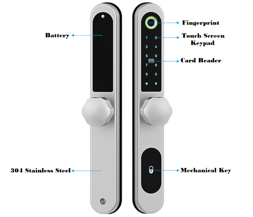 Keyless Sliding Door Lock