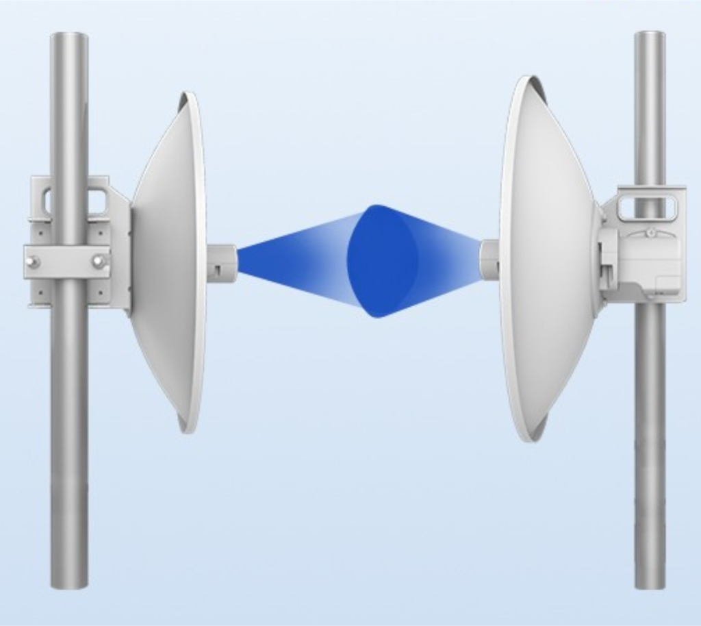 5 GHz 14-Miles PTP PTMP Wireless Bridge