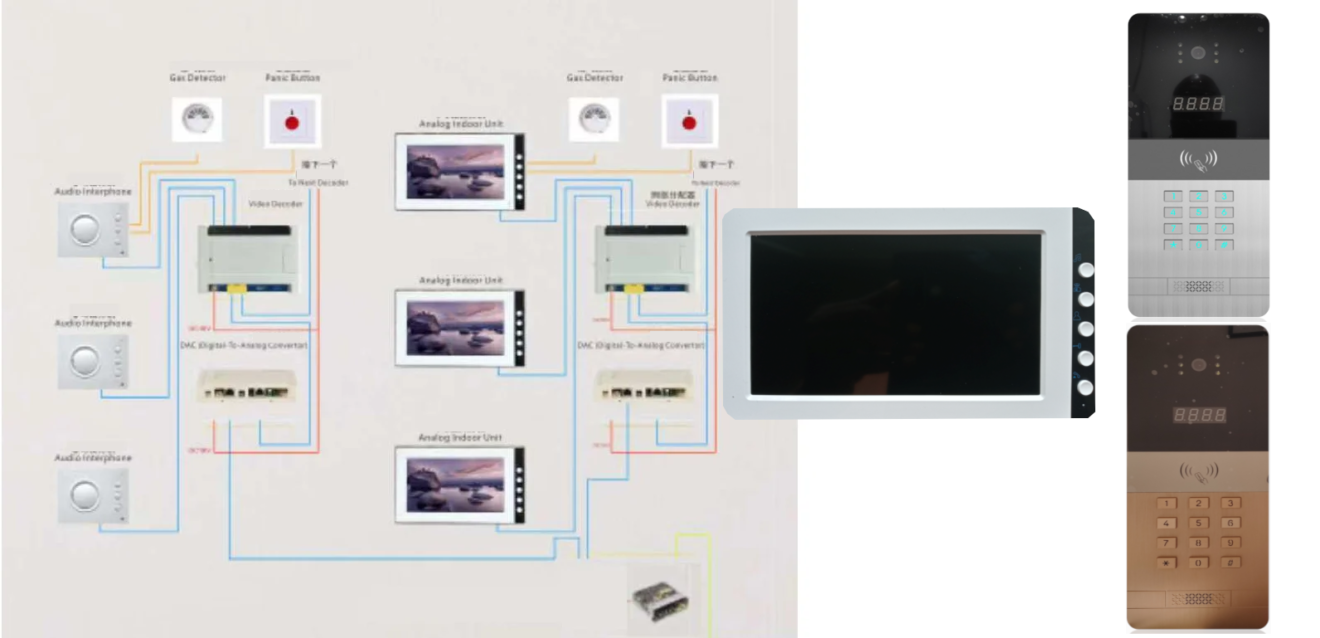 ZDL-A3000V4 Video Intercom Door Station - UnikCCTV.Com