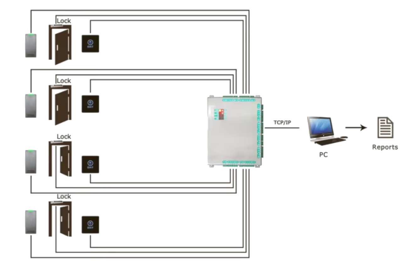 2-Door TCP/IP Access Control System - UnikCCTV.Com